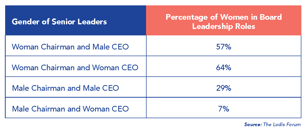 ‘Private’ No More: Gender Diversity Trends in Non-Public Companies ...