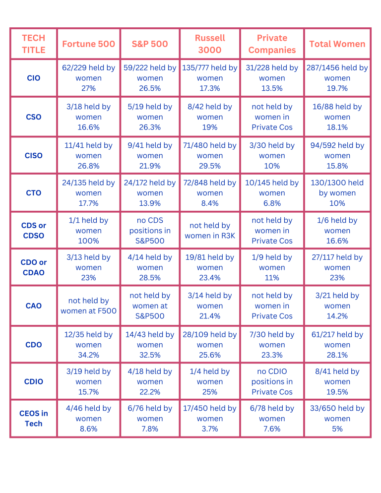 Introduction and Executive Summary - Women Business Collaborative