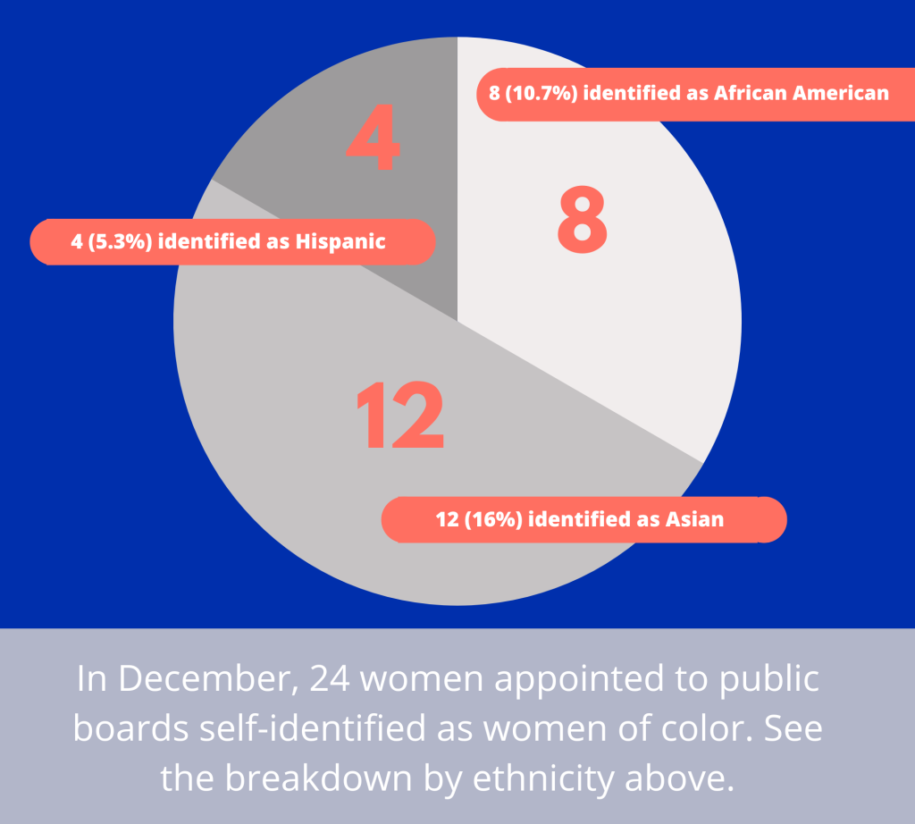 December 2022 Report - Women Business Collaborative