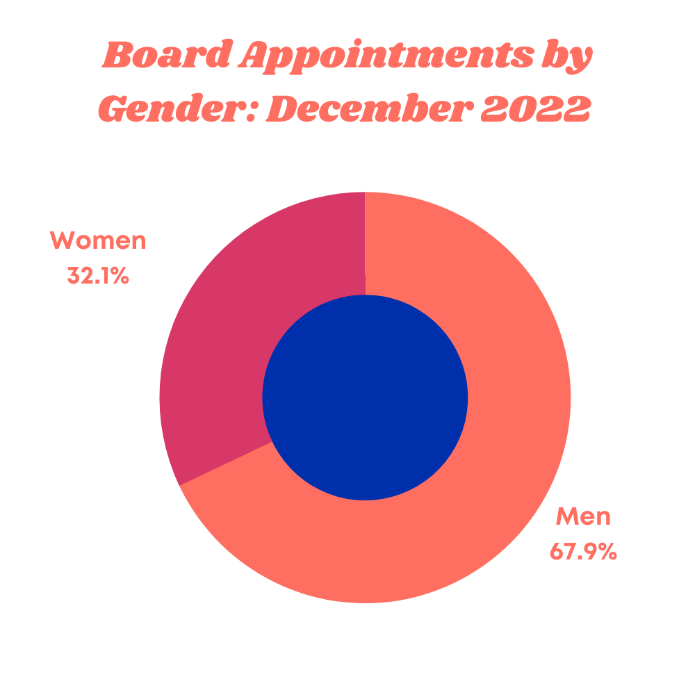 December 2022 Report - Women Business Collaborative