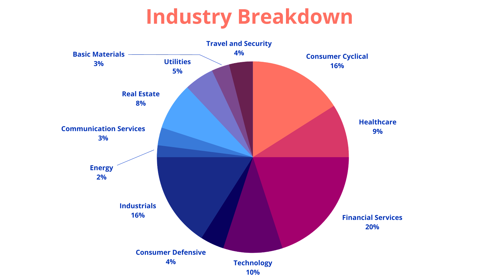 Executive Summary – Women Business Collaborative