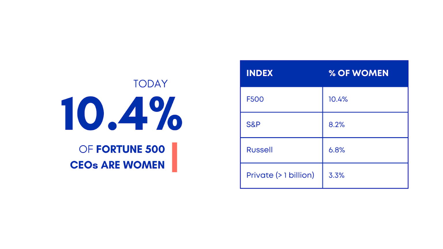 Women CEO Report - Women Business Collaborative