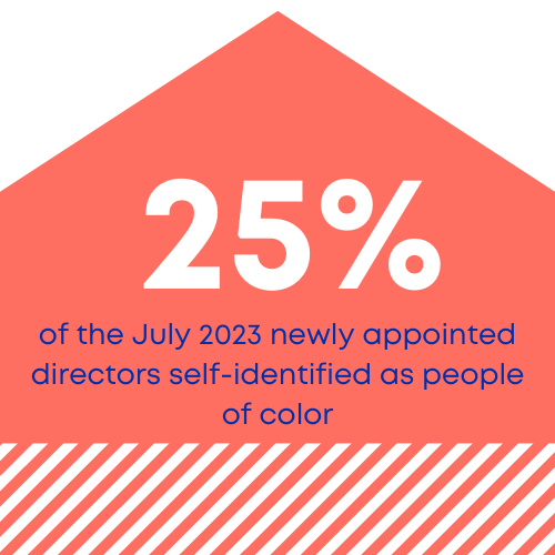 July 2023 Report - Women Business Collaborative